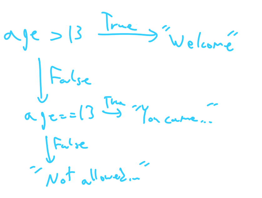 lsc-cs